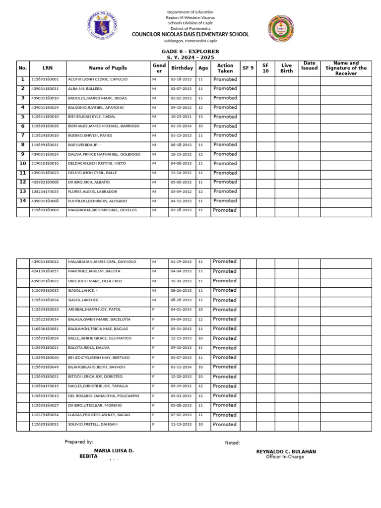 Closing Envelop Label - List of Learners 2024-25 | PDF