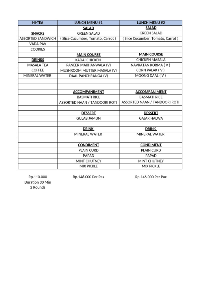 Bapak Johan Valentino Kopindo Group | PDF | Lunch | Pickling