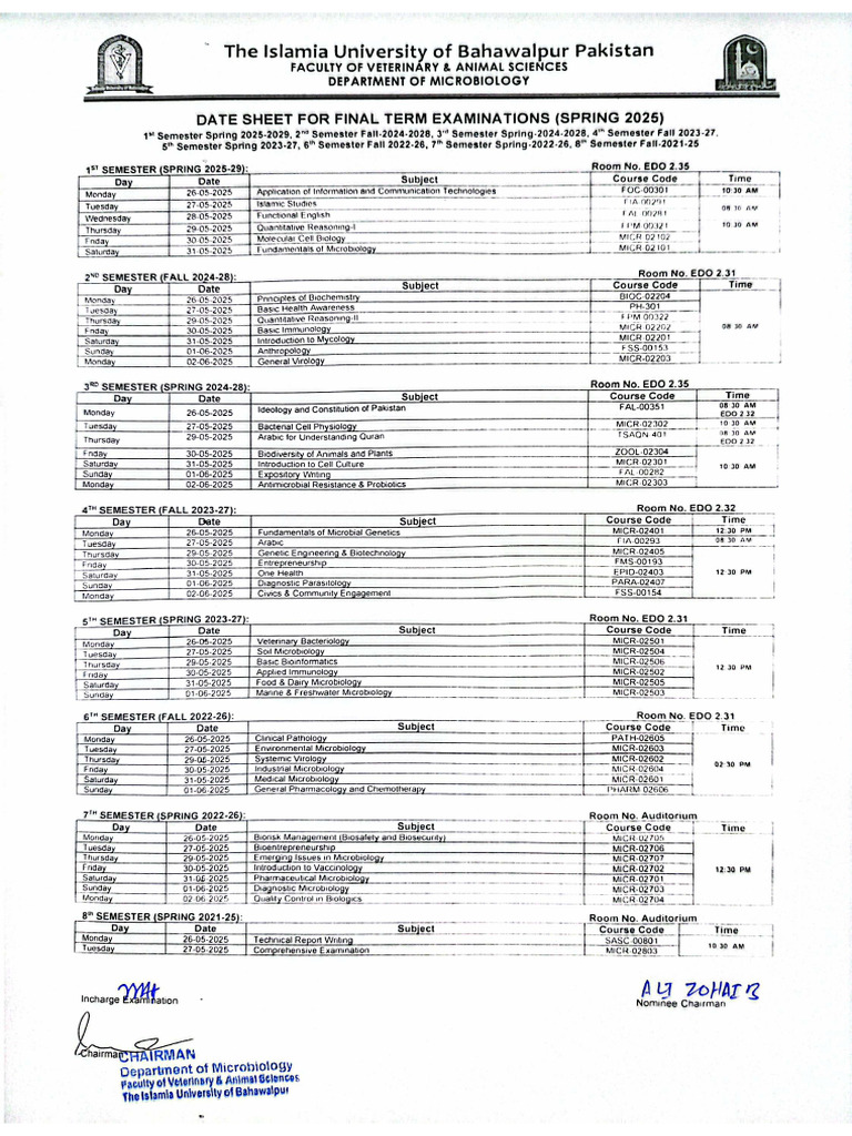 Date Sheet Final Term BS Spring 2025 | PDF