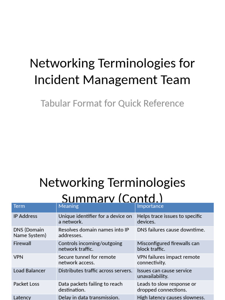 Networking Terminologies IM Tabular MultiSlide | PDF | Computer Network | Proxy Server
