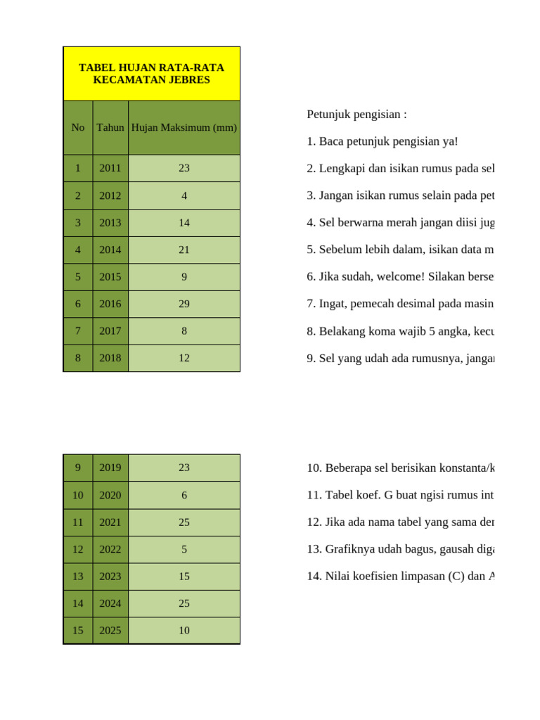 Draft Excel Bab 3 Analisis Debit Banjir Rancangan Metode Rasional Tubes ...