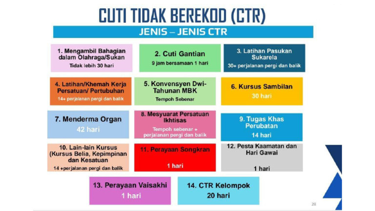 CTR | PDF