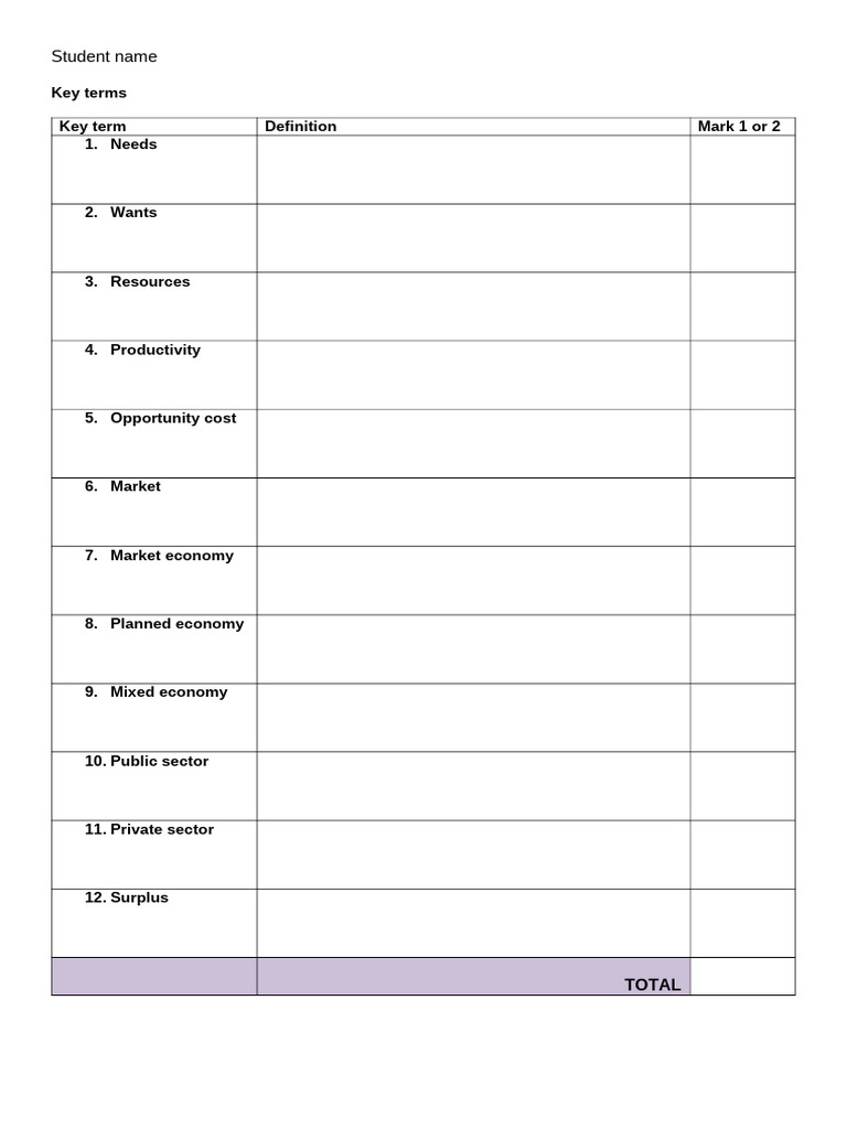 Economics Key Terms Homework | PDF