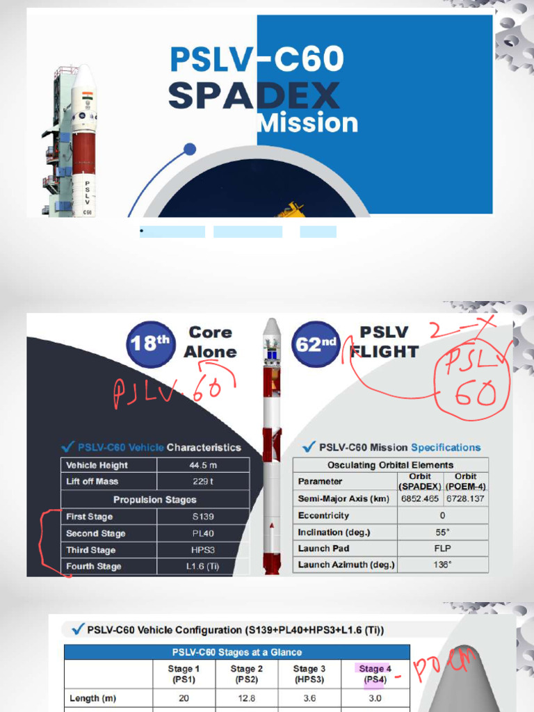 PSLV-60 49723101 2025 02 04 16 25 Copy | PDF