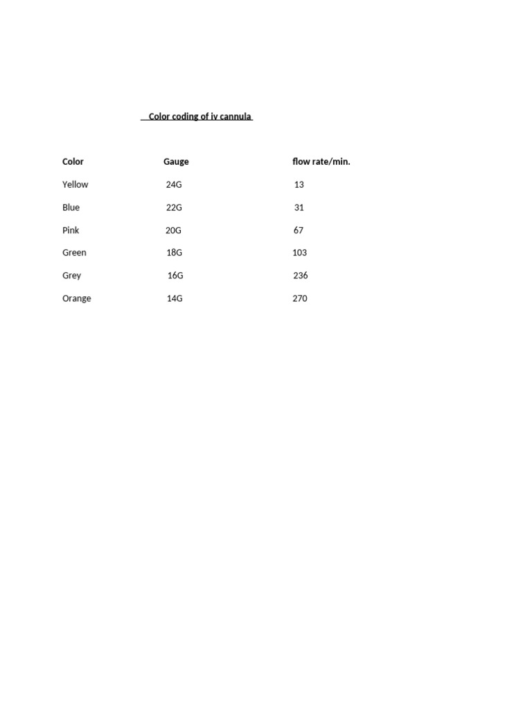 Color Coding of-WPS Office | PDF