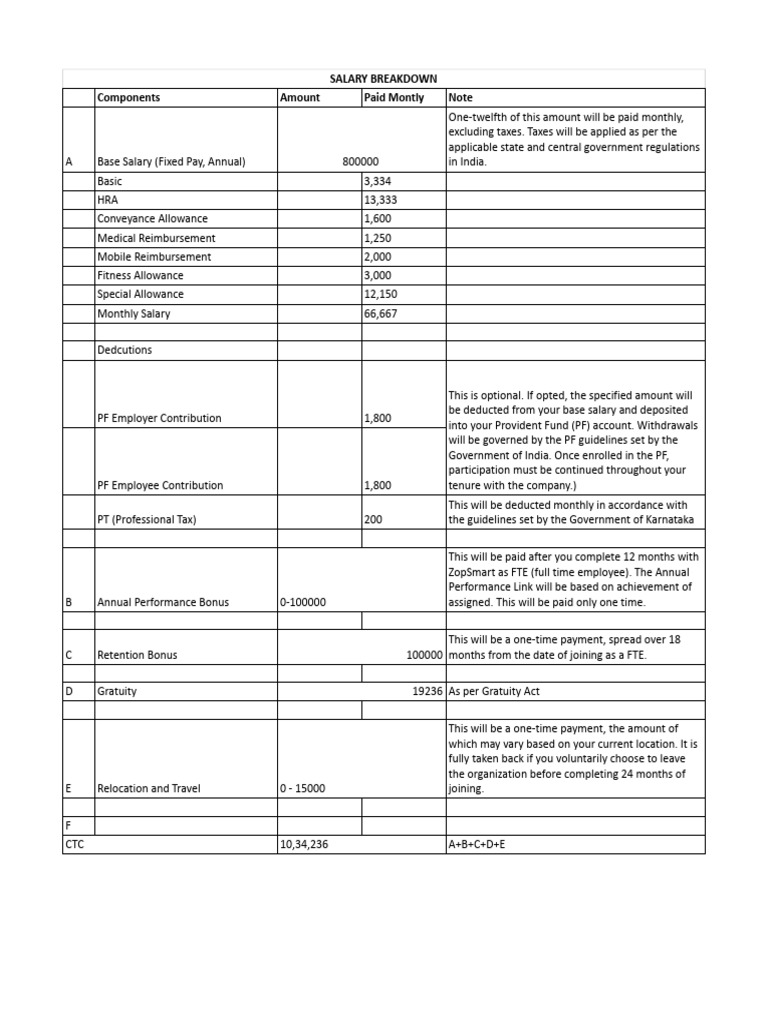 Salary Breakdown Campus 2026 | PDF | Salary | Tax Deduction