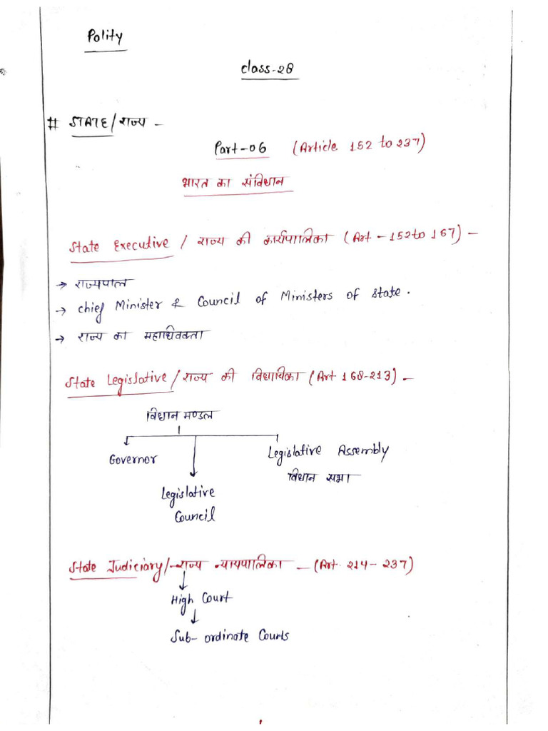 Pol Class-28-33 Hand Written Notes | PDF