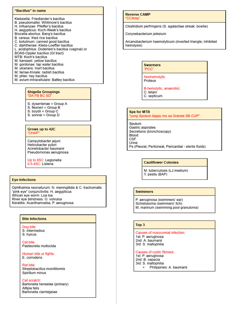 Microbiology Mnemonics 1-4-10 | PDF | Parasitism | Organisms