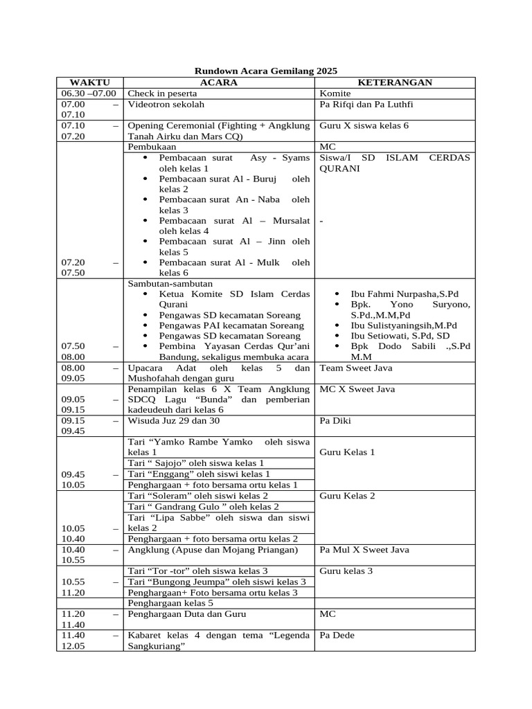 Rundown Acara Gemilang 2025 Fix | PDF