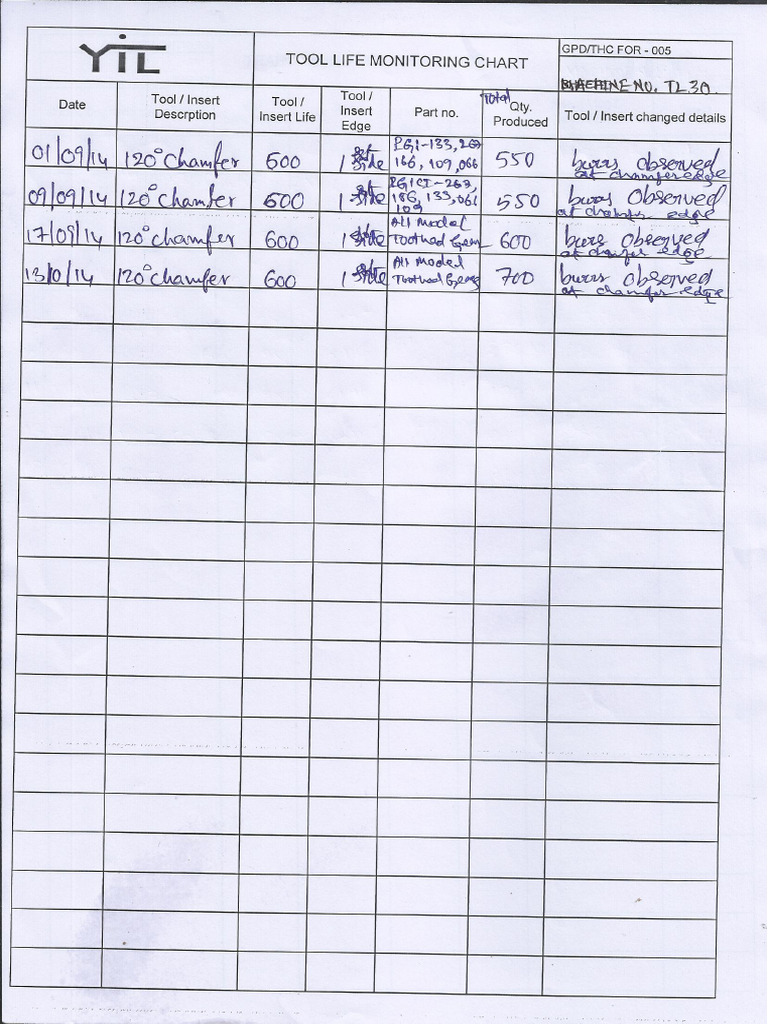 Tool Life Monitoring 1 | PDF