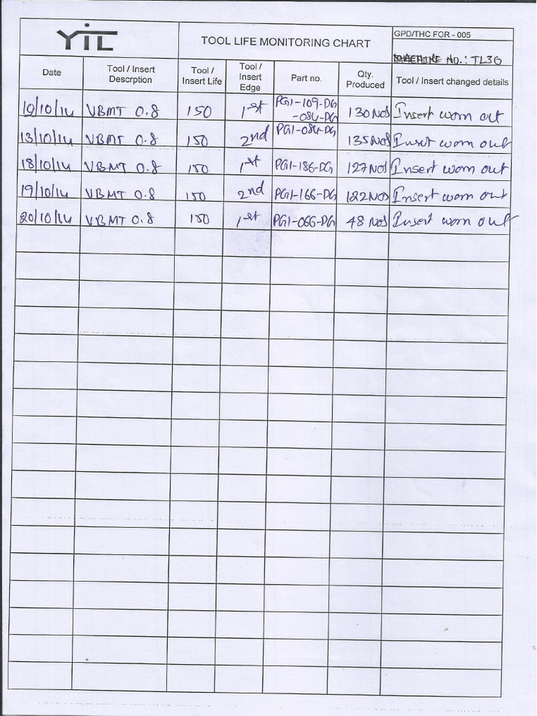 Tool Life Monitoring 4 | PDF
