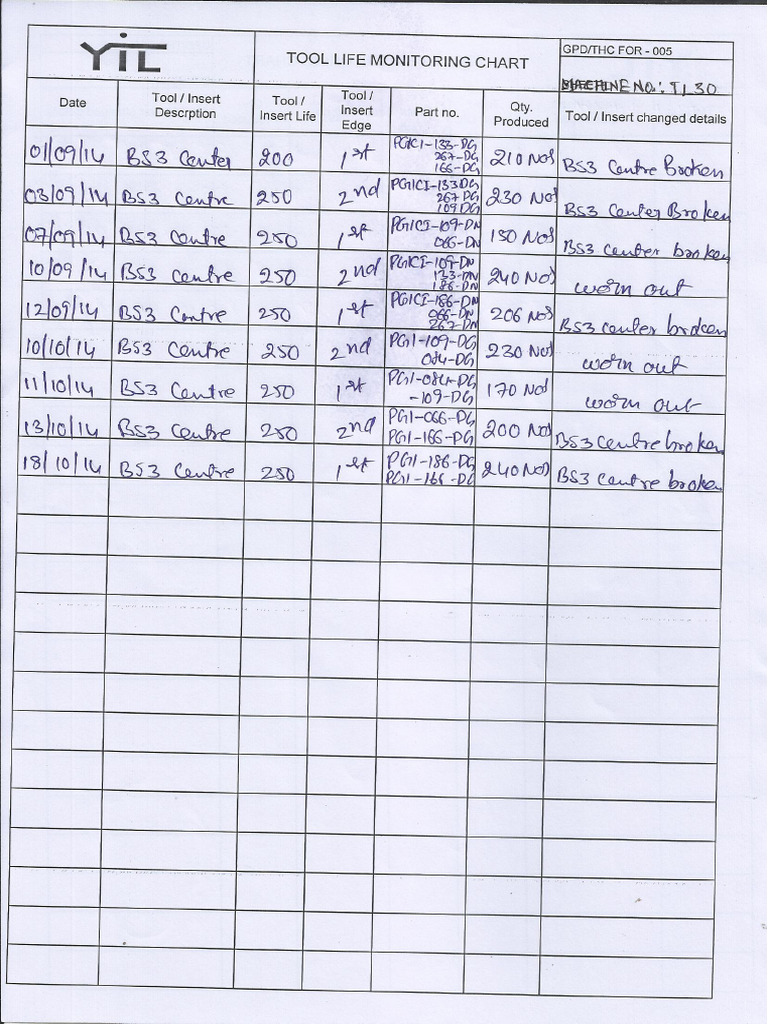 Tool Life Monitoring 5 | PDF
