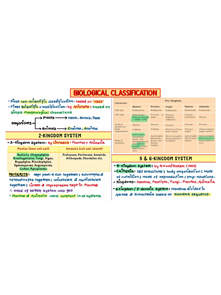Biological Classification Short Notes | PDF
