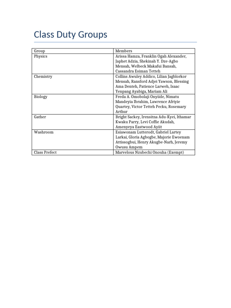 Class Duty Groups | PDF
