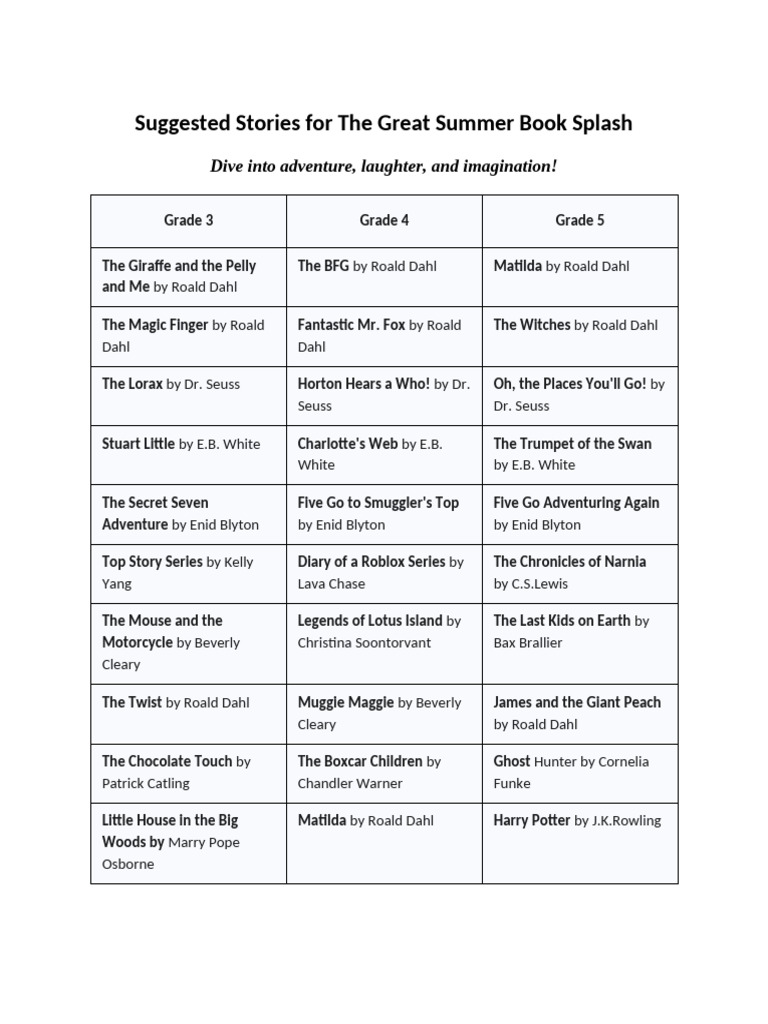 Suggested Stories For The Great Summer Book Splash For Grades 3 - 5 | PDF