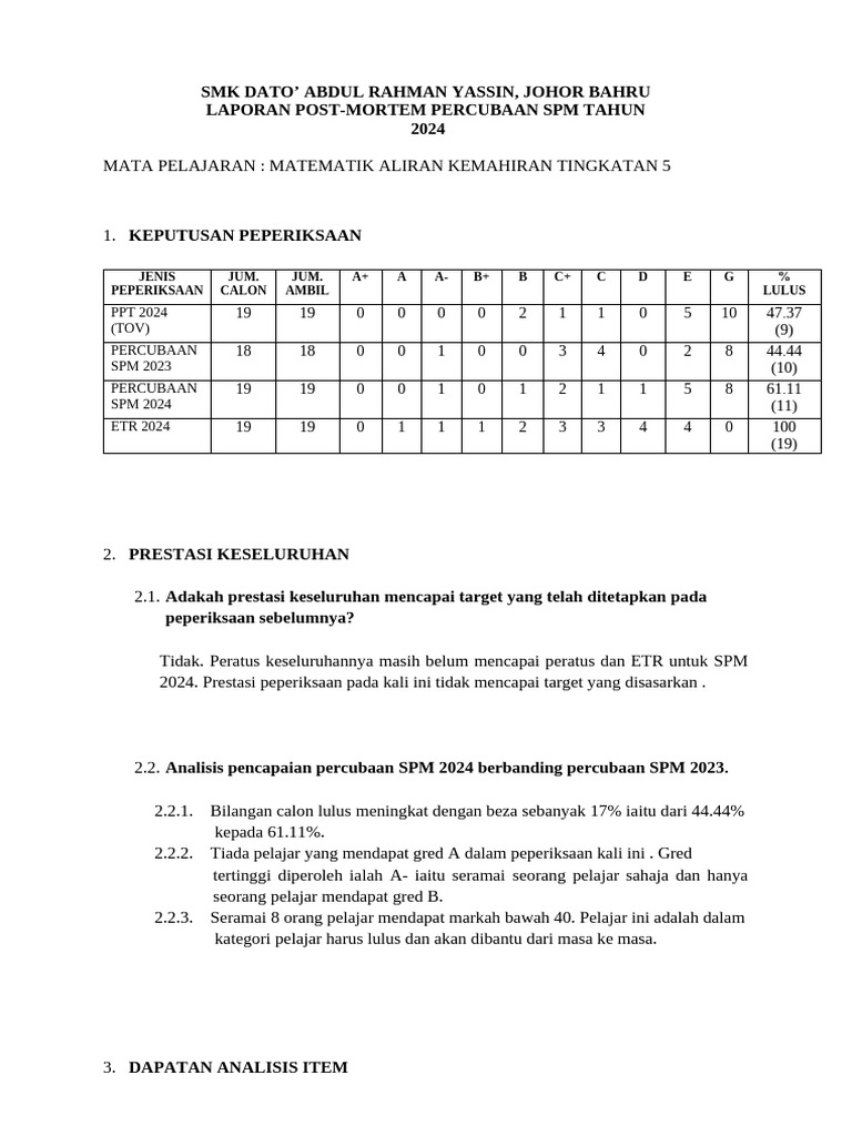 Laporan Postmortem Trial Math Mpak 2024 | PDF