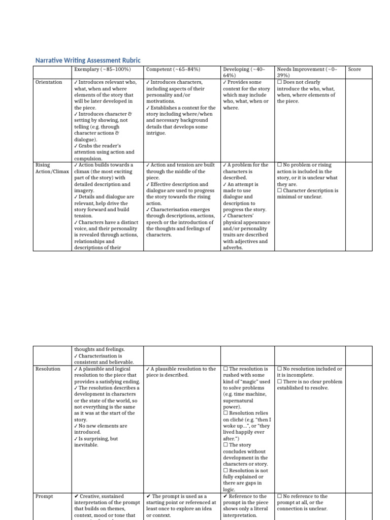 Narrative Writing Assessment Rubric | PDF | Narrative | Human Communication