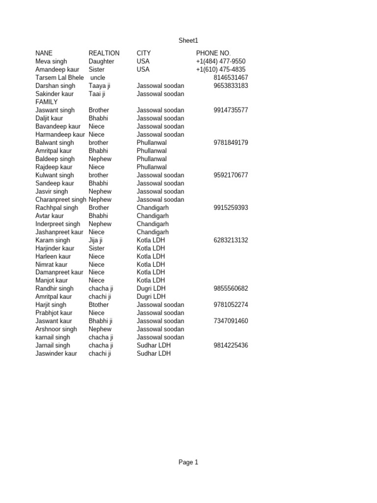 Prince Weds Jaspreet | PDF