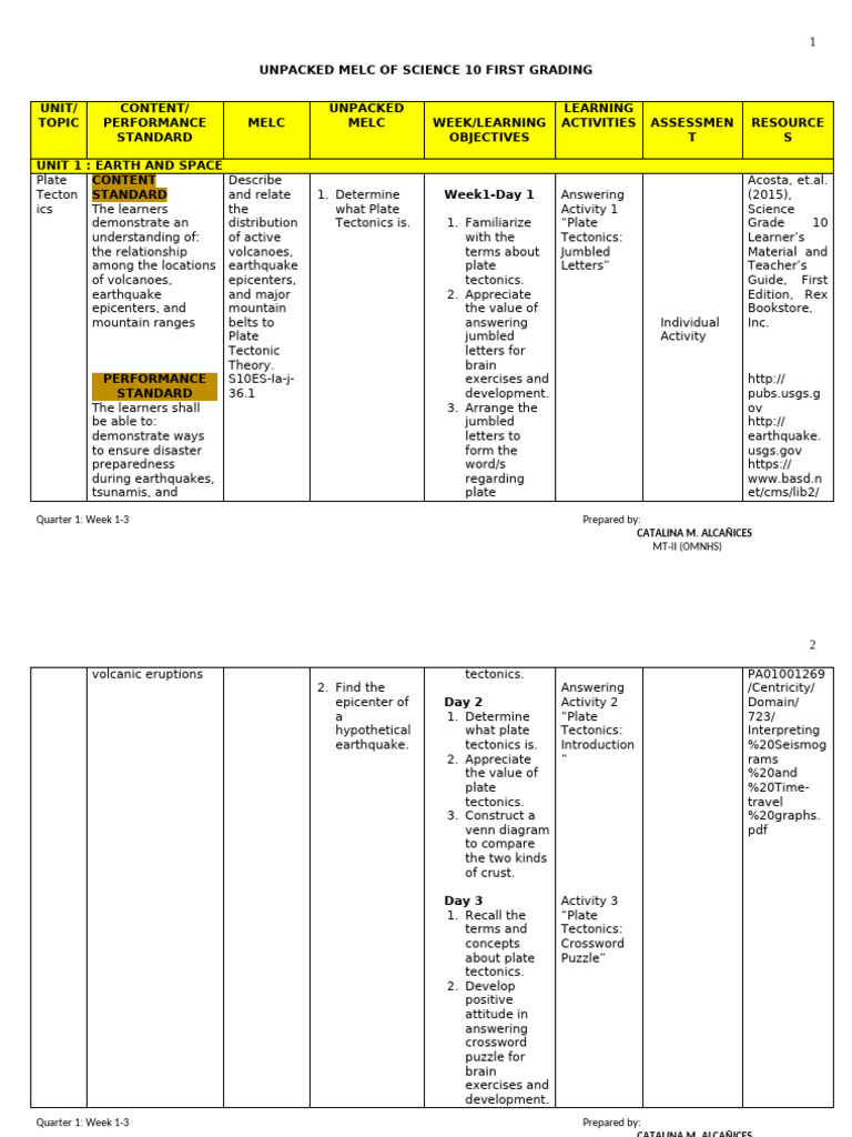 Curriculum Map Grade 10 First Quarter Week 1 3 | PDF | Plate Tectonics ...