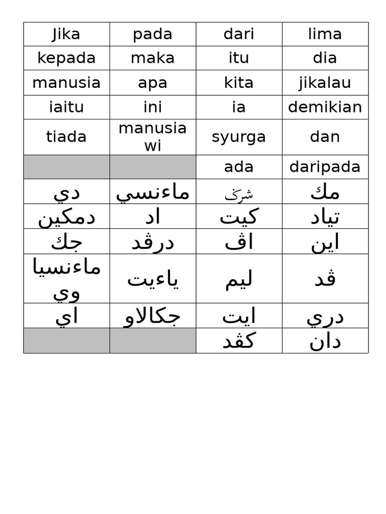 XTVT Perkataan Tradisi Jawi Tahun 4 | PDF