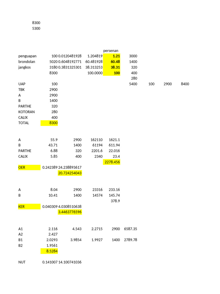 Perhitungan Mass Balance | PDF