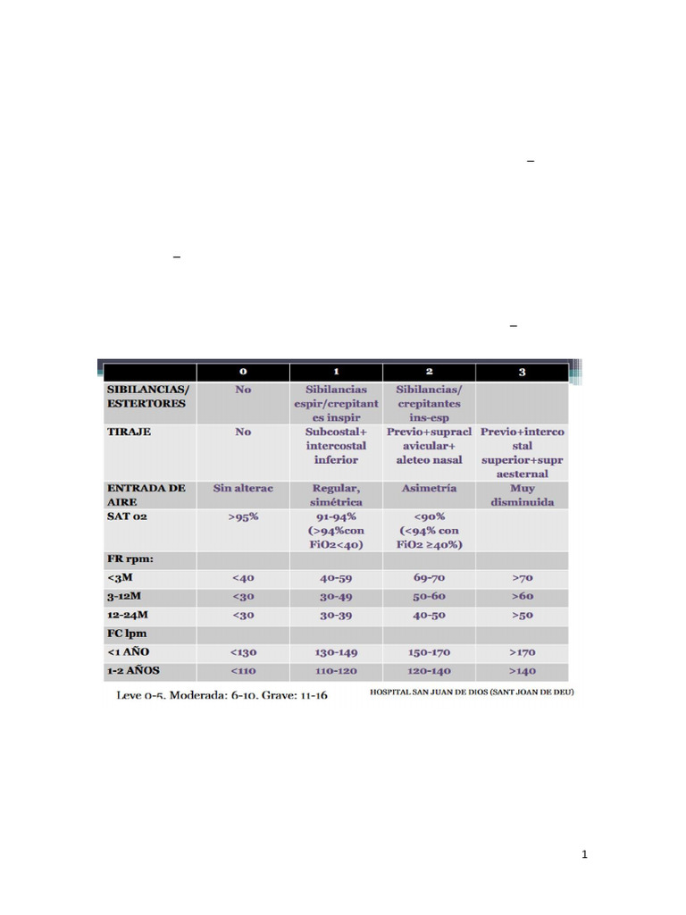 Validacion Escore Bronquiolitis | PDF | Pediatrics | Children's Health