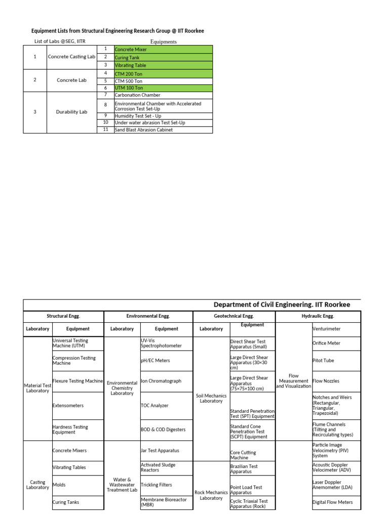 Impact Testing Equipment Overview | PDF | Flow Measurement | Surveying