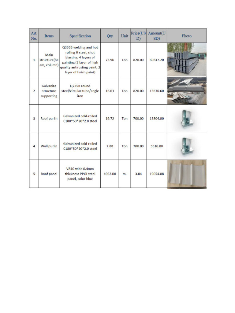 Steel STR Cost | PDF
