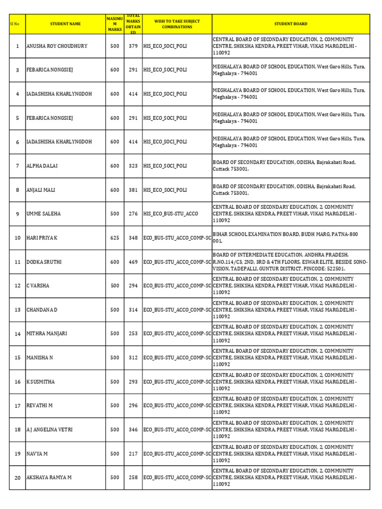 Name List CBSE ICSE and Other State Board Students | PDF | Schools ...