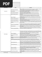 Thermalite Aircrete Blocks Guide 2 | PDF | Brick | Wall