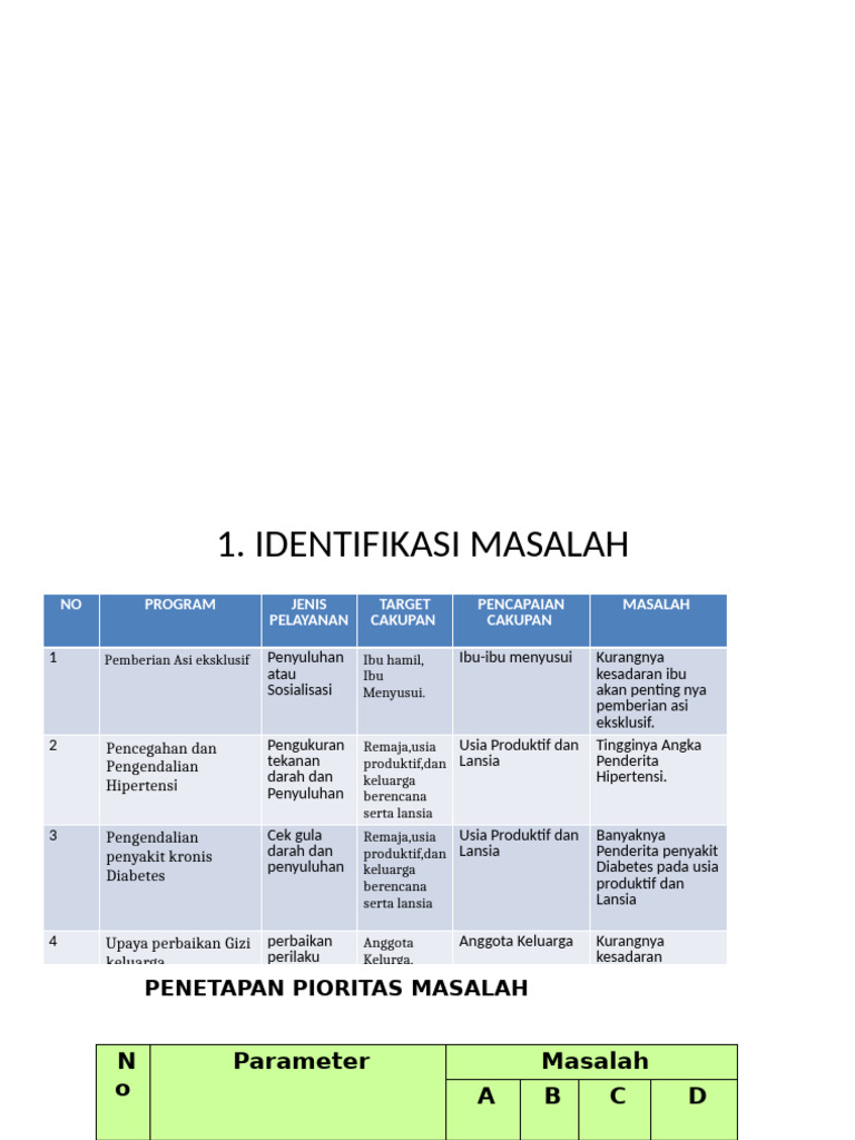 Perencanaan Promosi Kesehatan di Puskesmas UNTU MHS | PDF