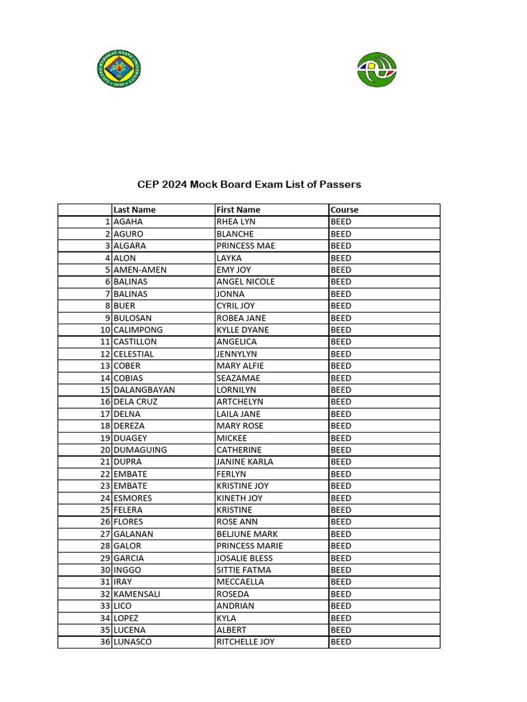 1 MOCK EXAM LIST OF PASSER 2024 | PDF