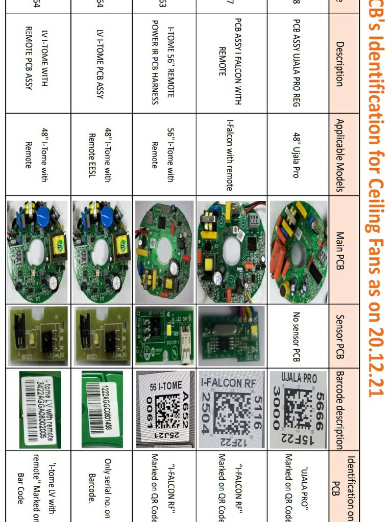 BLDC Fan PCB Board 1 | PDF
