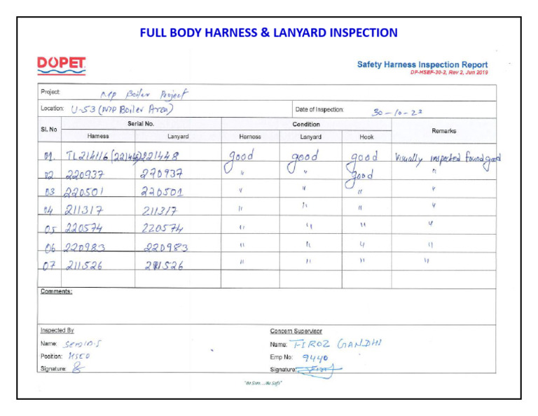 c2 - Full Body Harness and Lanyard Inspection | PDF