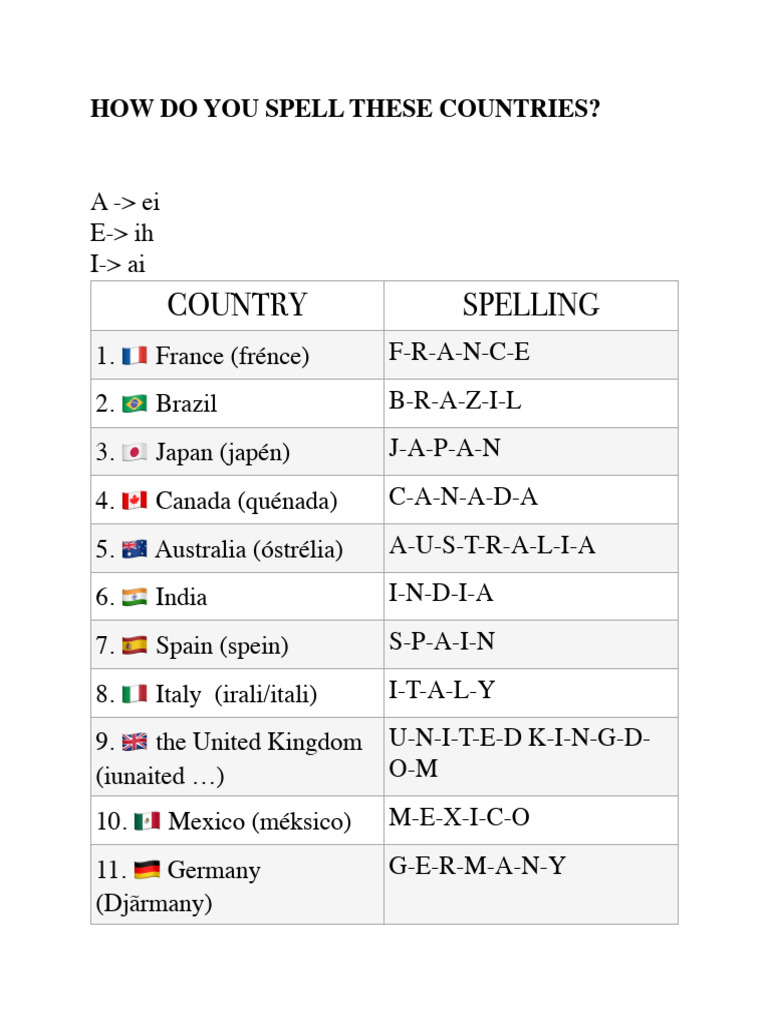 Spelling Countries | PDF