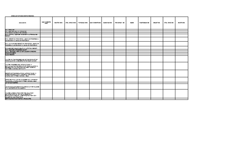 Cheklist Eosy Documents 2025 | PDF