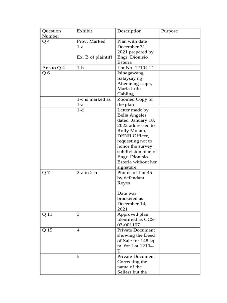 Exhibits Marked During Direct Examination | PDF | Common Law | Private Law