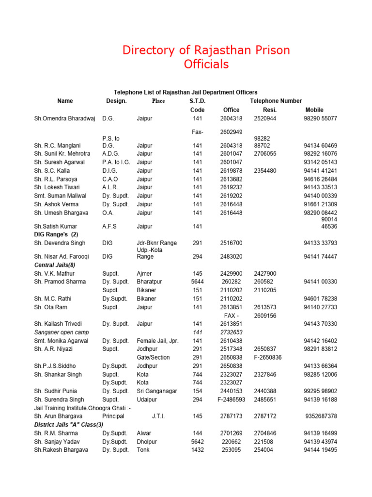 Directory of Rajasthan Prison Officials | PDF