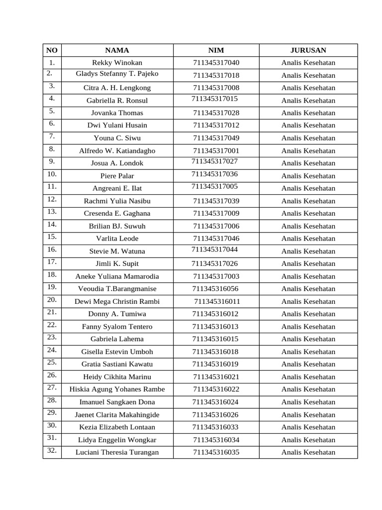 Nama-Nama Panitia Perkemahan Pramuka-2 | PDF