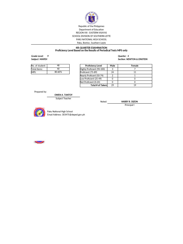 MPS Proficiency Level MAPEH 9summary | PDF