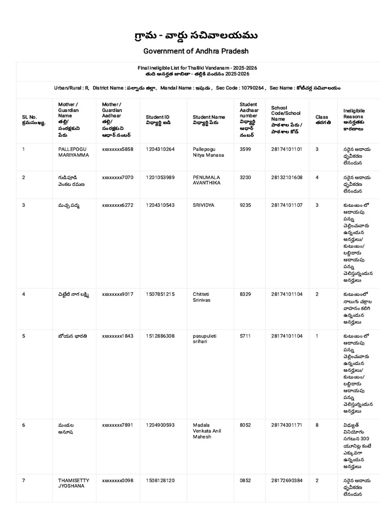 Thalliki Vandanam 2025-26 Final Ineligible List | PDF