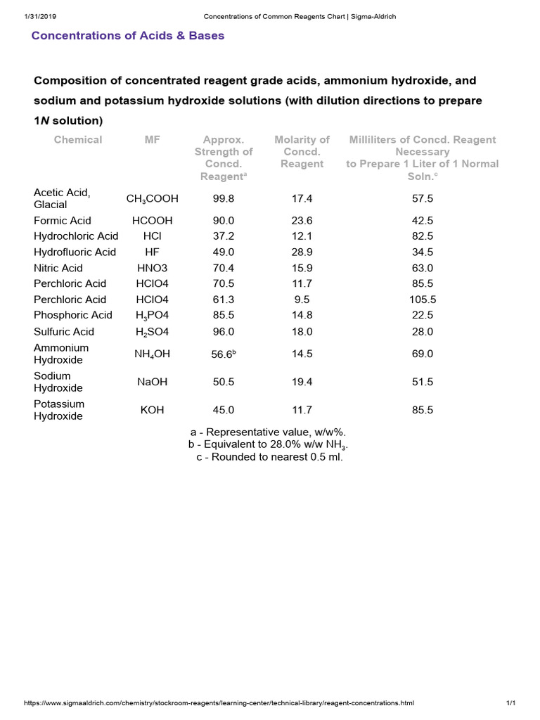 Perchloric Acid Concentration Guide | PDF | Acid | Chemical Compounds