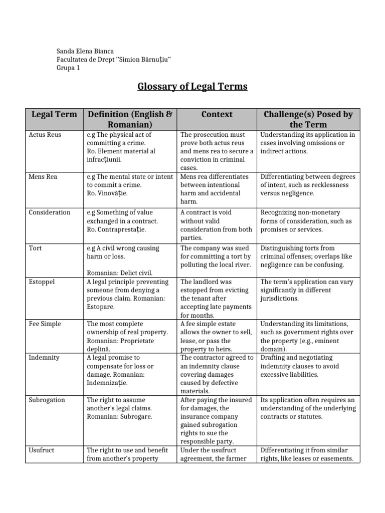 Glossary of Legal Terms | PDF | Mens Rea | Tort