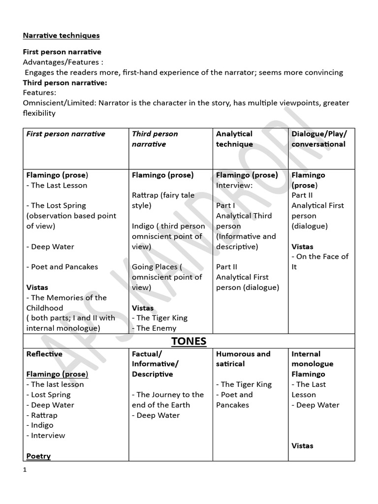 Narrative Techniques, Tones and Themes | PDF | Narration | Narrative