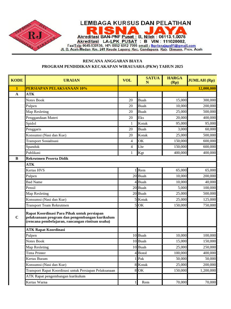 RAB Program Pendidikan Kewirausahaan 2025 | PDF