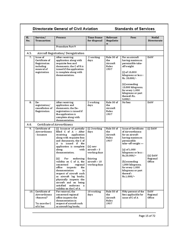 Aircraft Registration and Certification Process | PDF | Aerospace ...