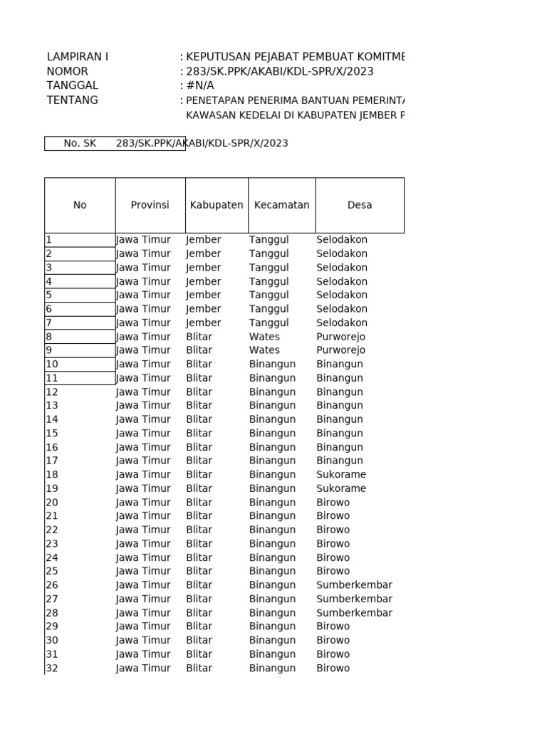 CPCL Jember, Blitar | PDF