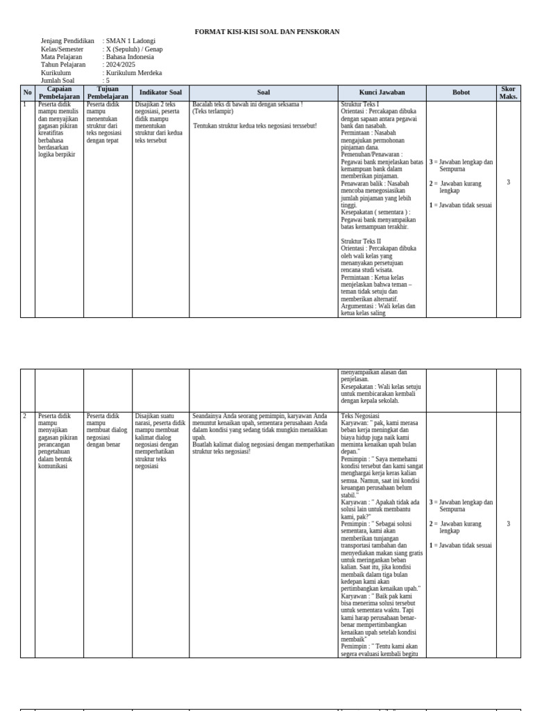 Kisi-Kisi & Penskoran B. Indo X - Uas Genap 2024.2025 Fix | PDF