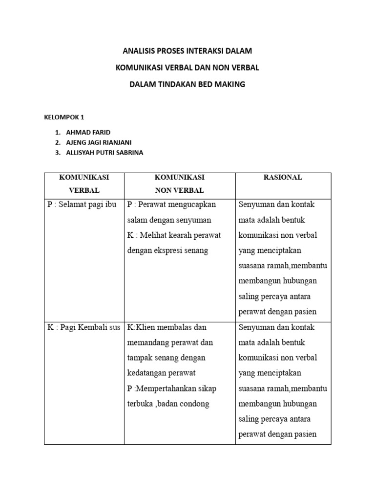 Analisis Komunikasi Bed Making KLMPK 1 | PDF