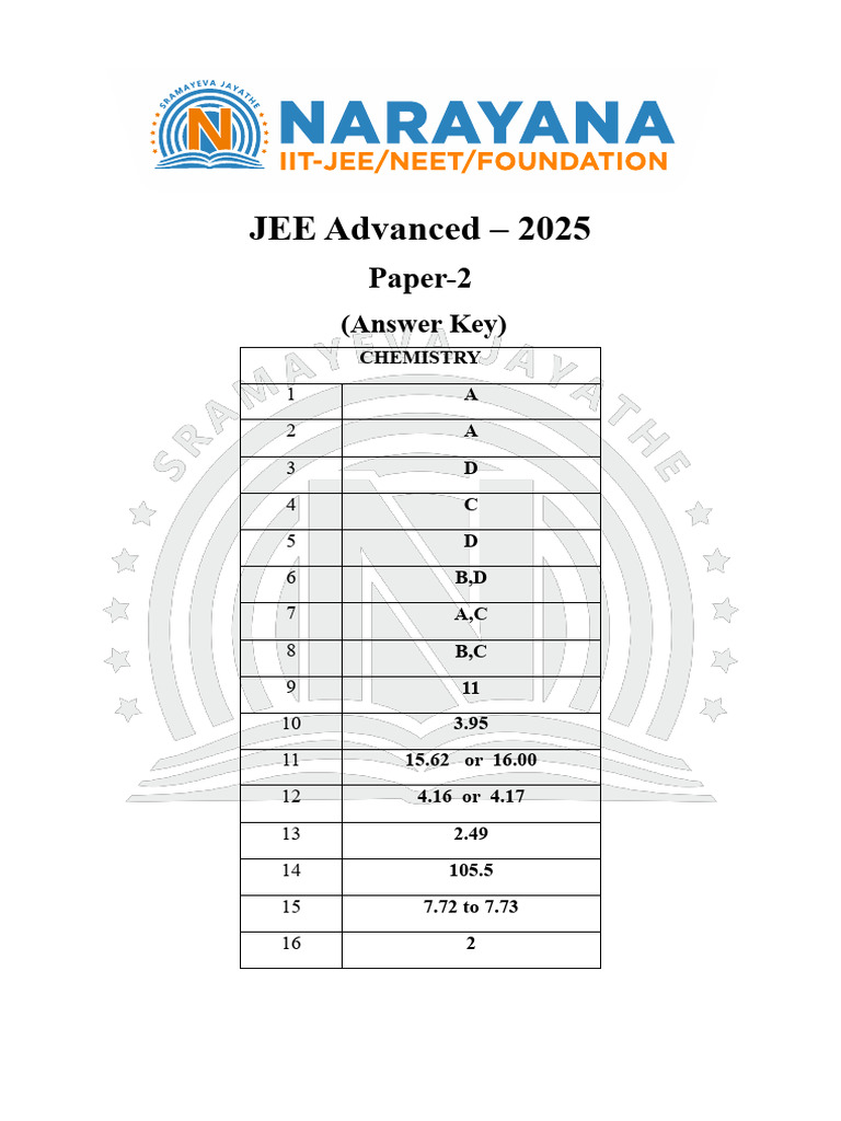 JEE Advance Paper 2 Chemistry | PDF